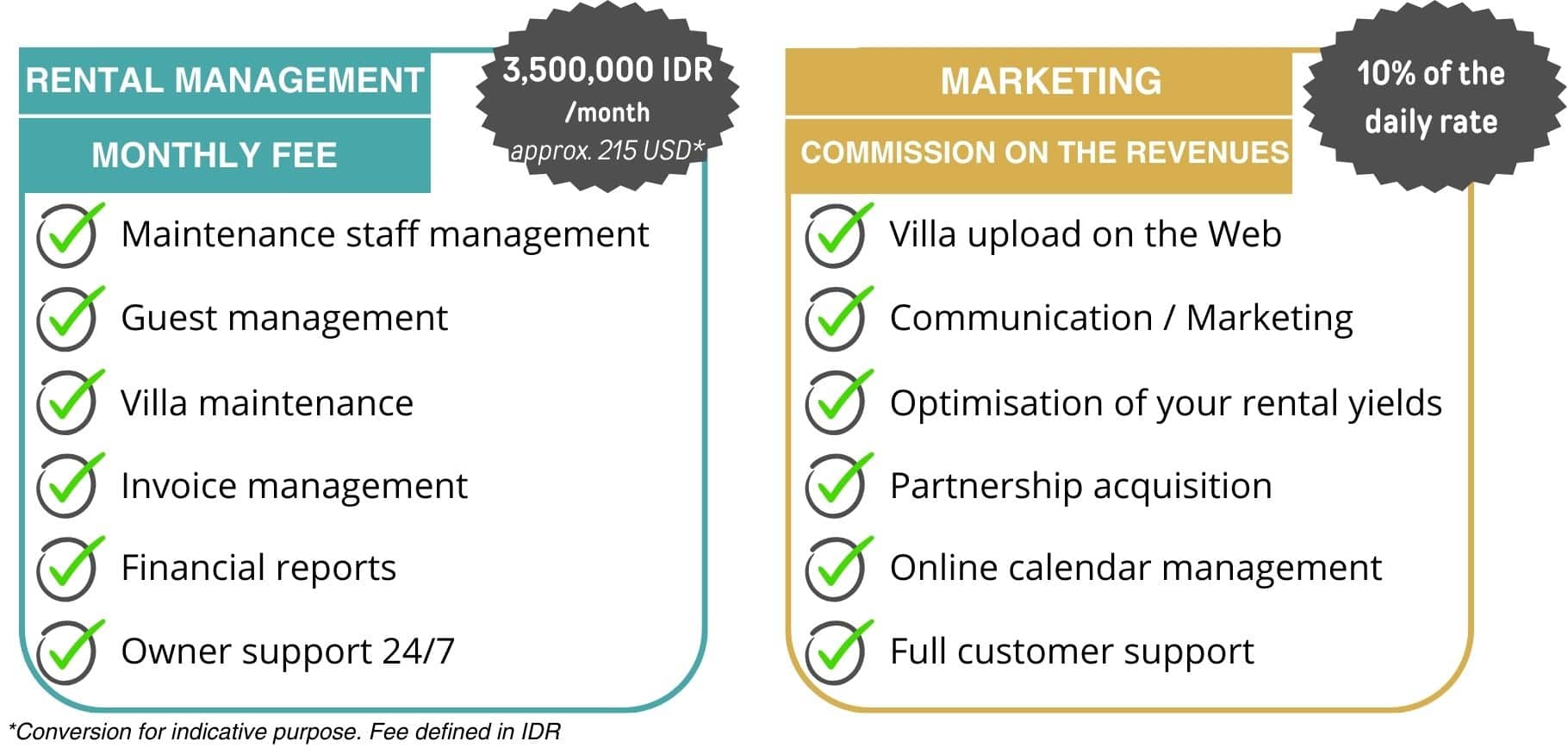 Rental management of villas in Bali - Osiris investissement